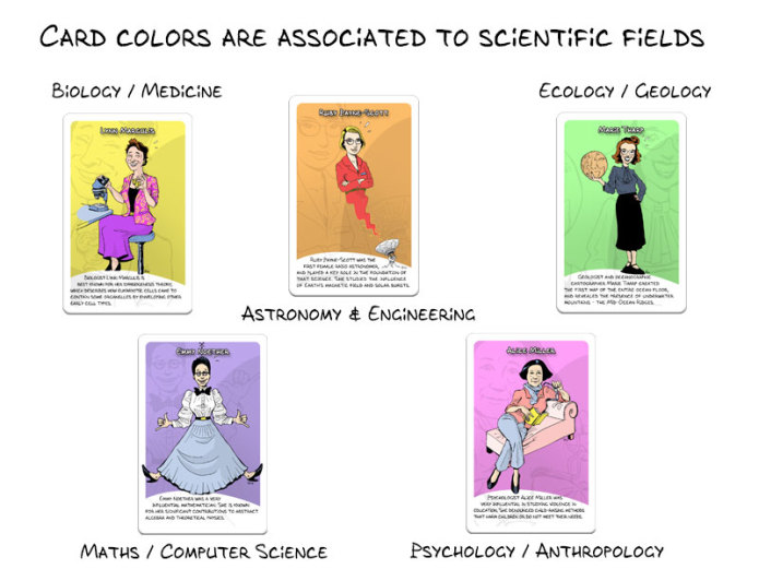 Women in Science - Card Game | Indiegogo