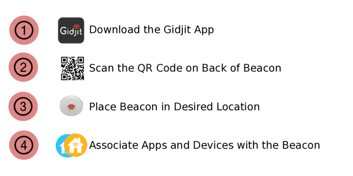 Gidjit App and Gidjit Beacon | Indiegogo
