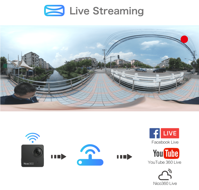 The World's Smallest 360 Camera - Nico360 | Indiegogo