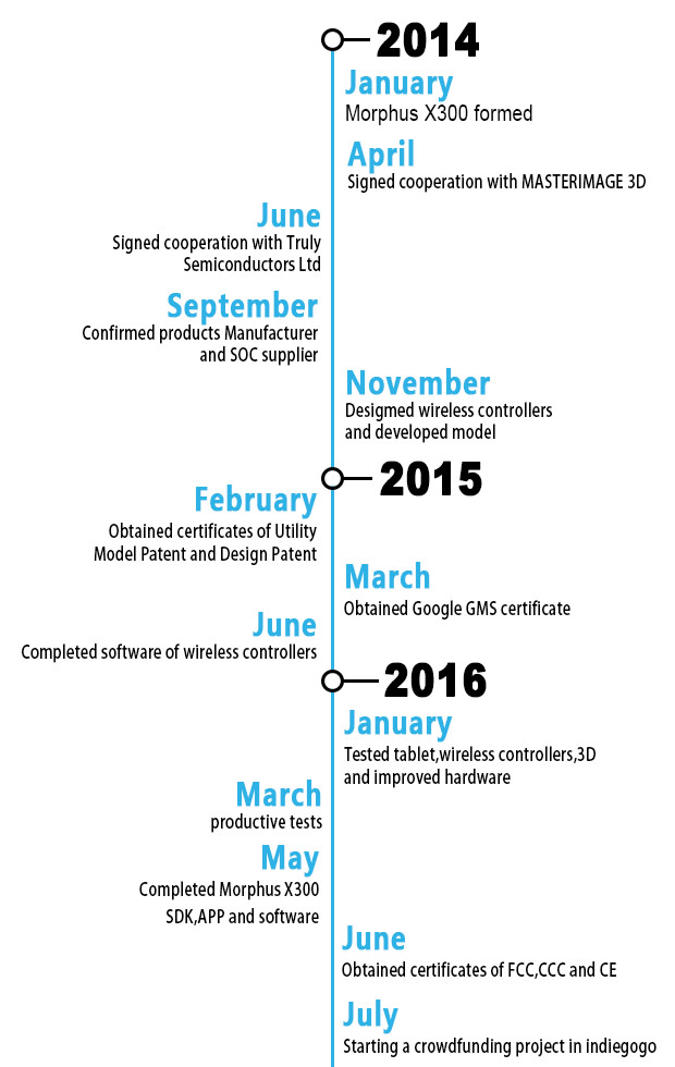 Morphus X300 professsional 3D gaming tablet | Indiegogo