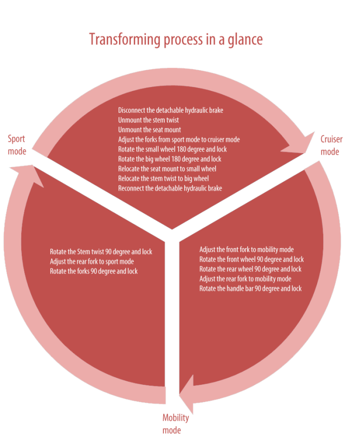 MC2 BIKE - World's First Transforming Bike | Indiegogo