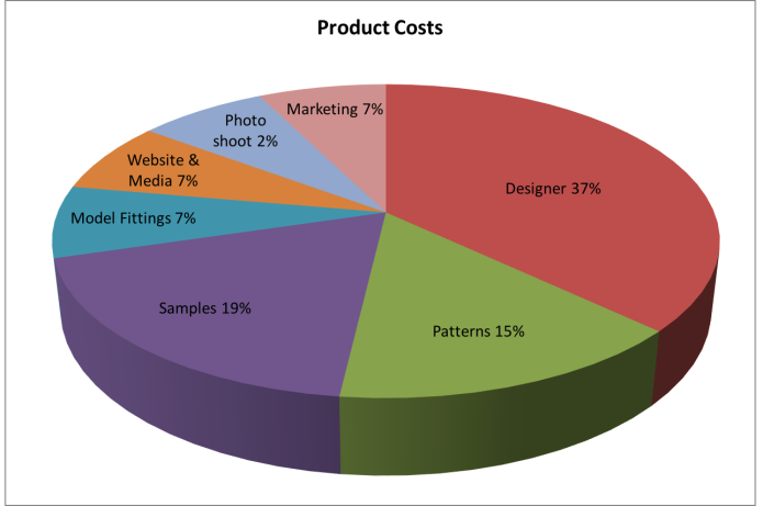 PRINCESS FREE ZONE presents SUIT HER for girls | Indiegogo