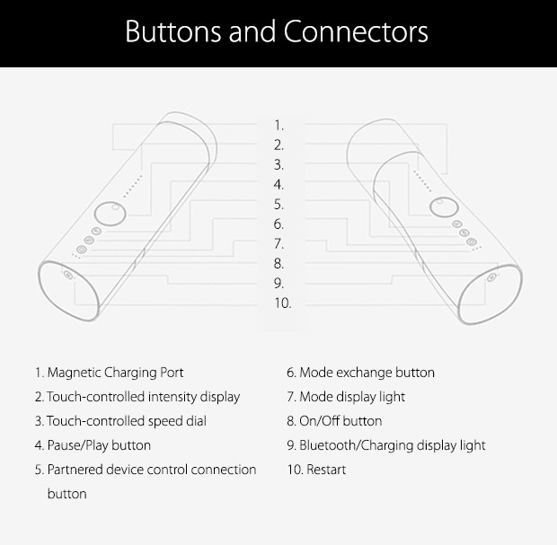 vitafun: His & Her Smart Interactive Sex Toys | Indiegogo