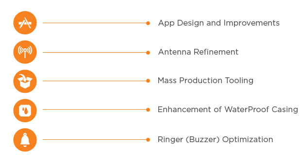 iKON- The Best Tracking Device with a SMART BUTTON | Indiegogo