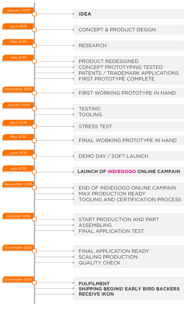 iKON- The Best Tracking Device with a SMART BUTTON | Indiegogo