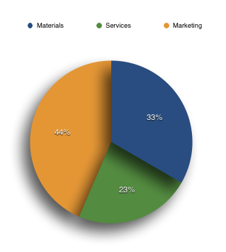 Looking For E - A Challenging Short Film | Indiegogo