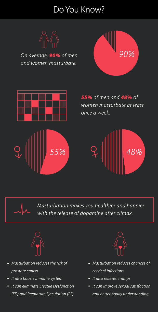 vitafun: His & Her Smart Interactive Sex Toys | Indiegogo