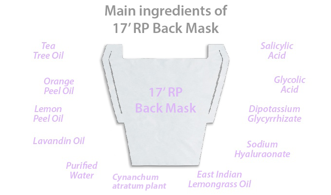 SELF BACK MASK | Indiegogo