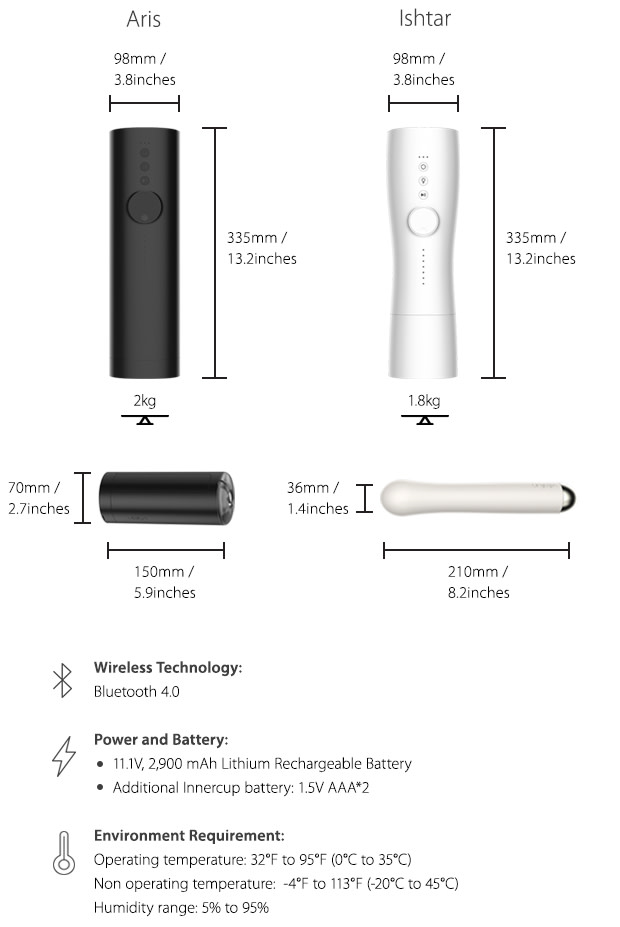 vitafun: His & Her Smart Interactive Sex Toys | Indiegogo