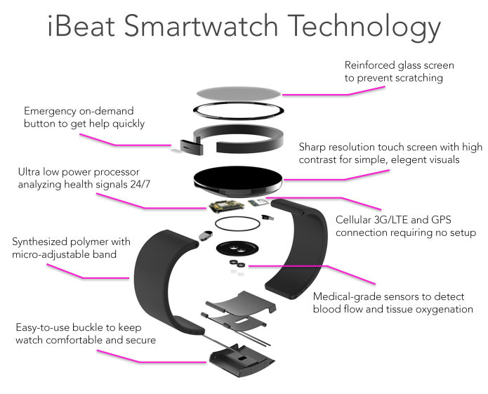 iBeat: The Smartwatch That Can Save Your Life | Indiegogo