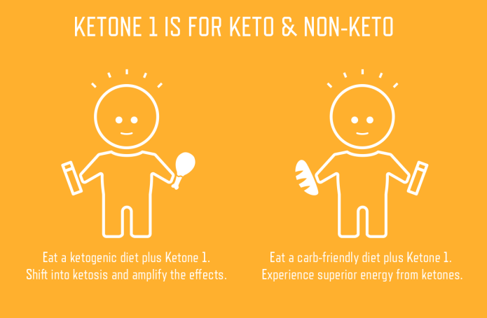 Ketone.io Sports Drink | Indiegogo