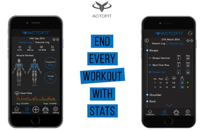 Actofit - Redefining Fitness Tracking | Indiegogo