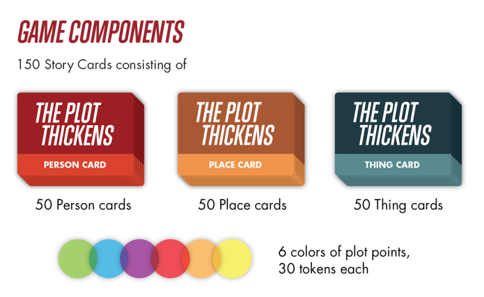The Plot Thickens - A Storytelling Card Game | Indiegogo