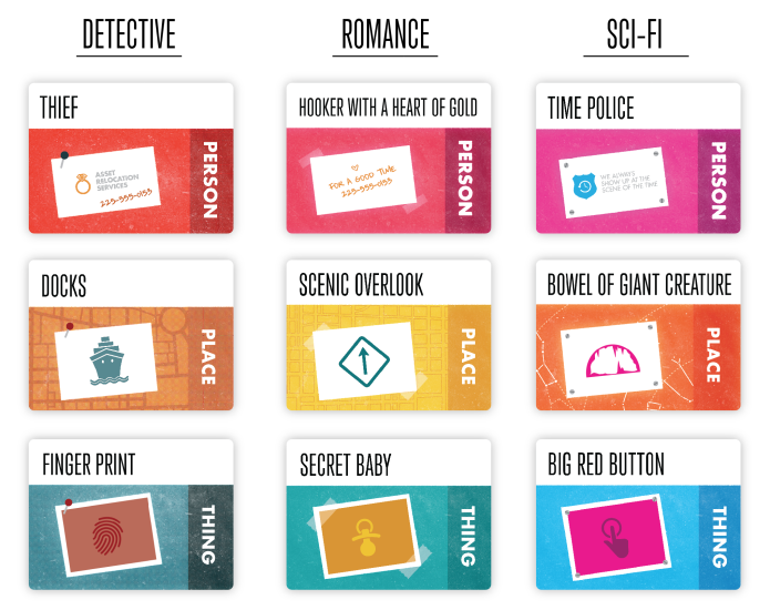 The Plot Thickens - A Storytelling Card Game | Indiegogo