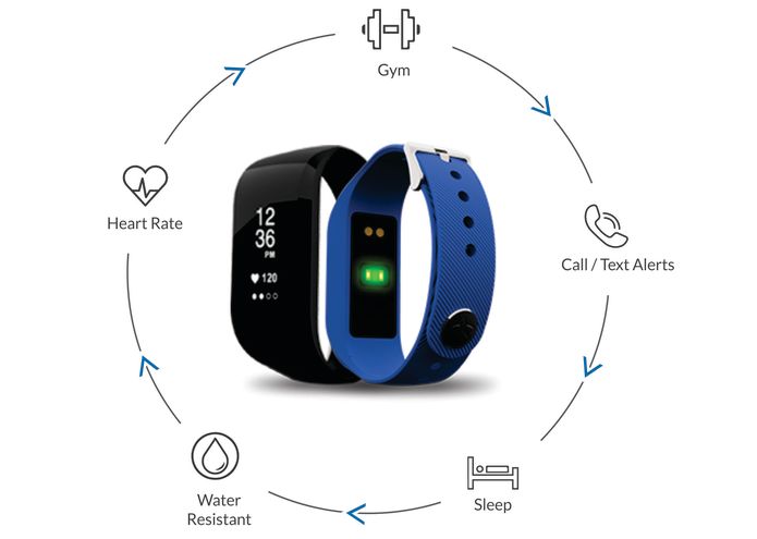 Actofit - Redefining Fitness Tracking | Indiegogo