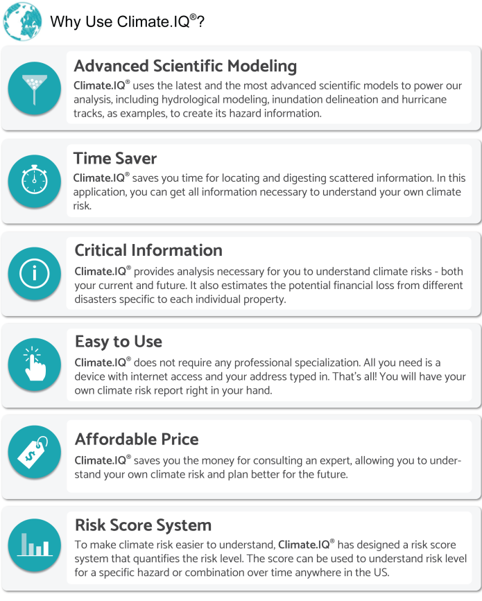 Climate.IQ: Climate Intelligence on Demand | Indiegogo