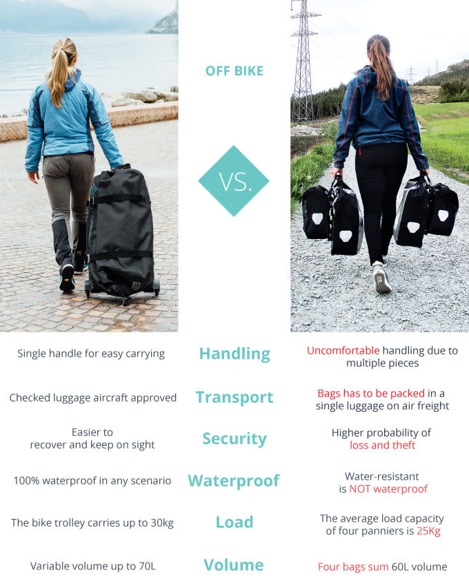 Sentier Bike Trolley | Indiegogo