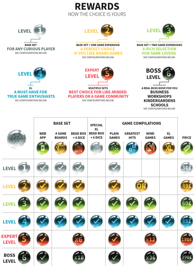 BEAD GAME 2017: Play over 108 board games with ONE | Indiegogo