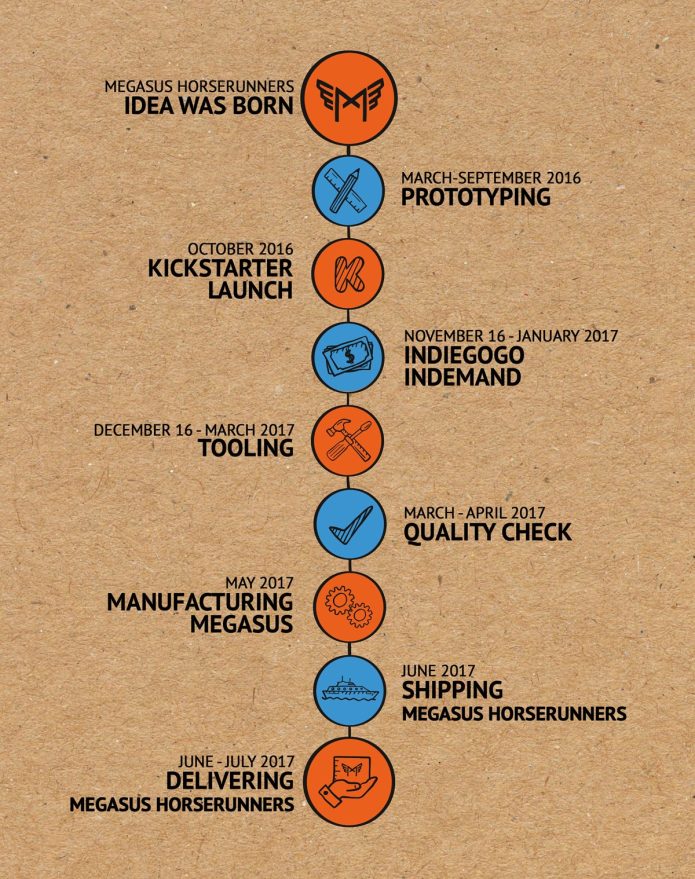 Megasus Horserunners - For horses and horse lovers | Indiegogo