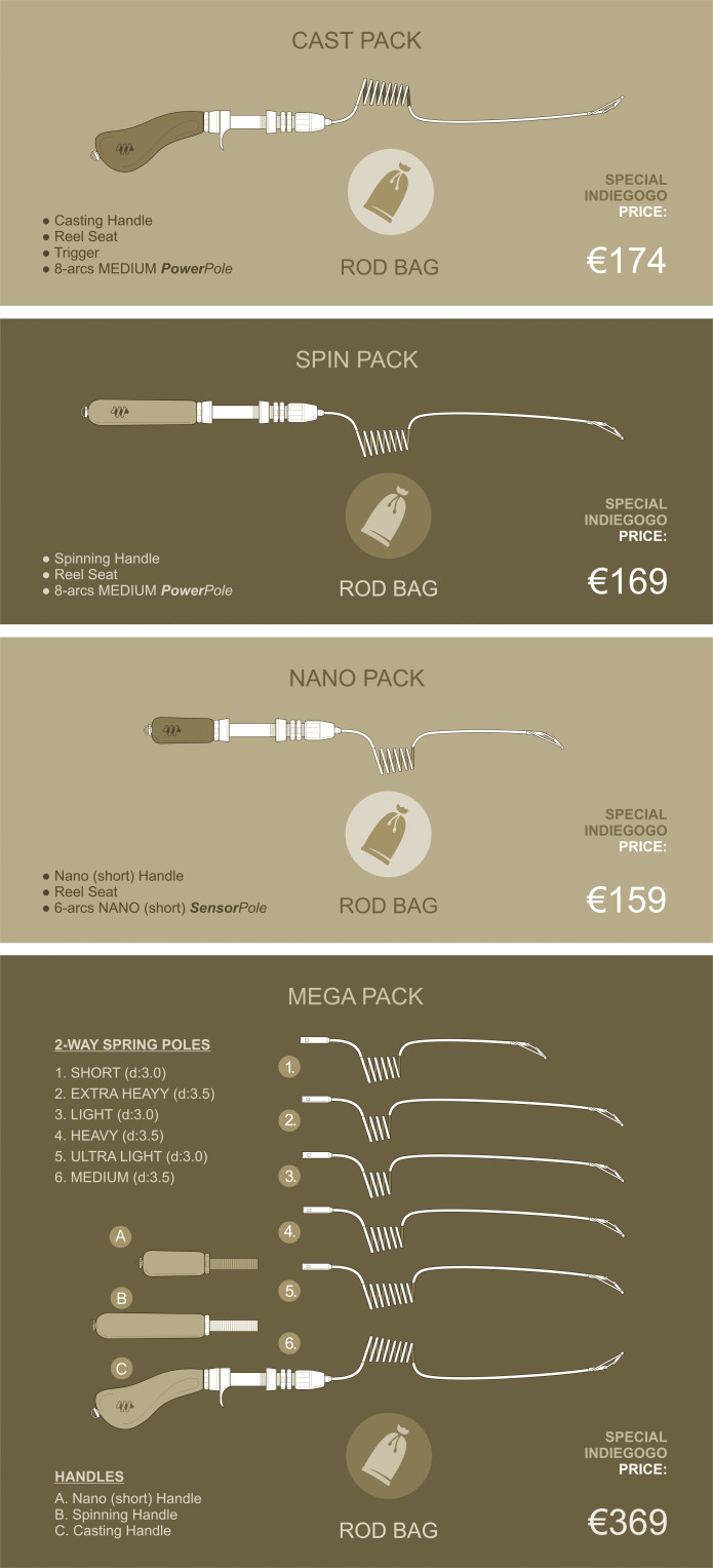 Compact Fishing Systems | Indiegogo