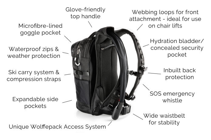 Wolffepack Summit: Ultimate Snowsports Backpack | Indiegogo