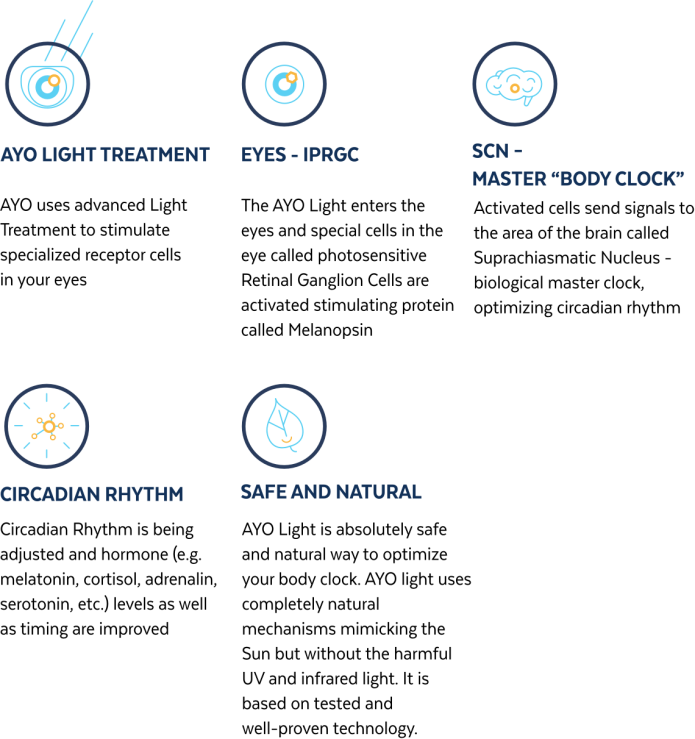 AYO: Light-Based Personal Energy System | Indiegogo