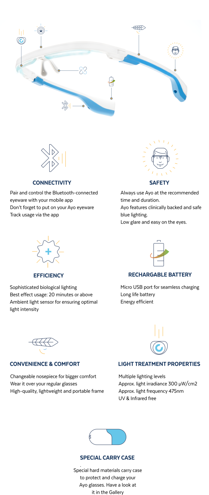 AYO: Light-Based Personal Energy System | Indiegogo