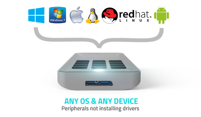 IODD MINI - Fastest USB 3.0 Encrypted Flash Drive | Indiegogo