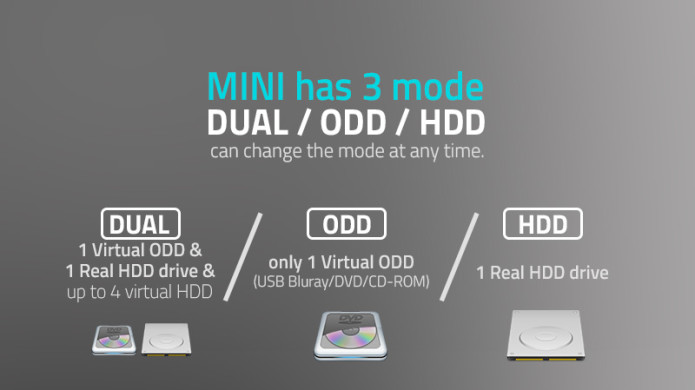 IODD MINI - Fastest USB 3.0 Encrypted Flash Drive | Indiegogo