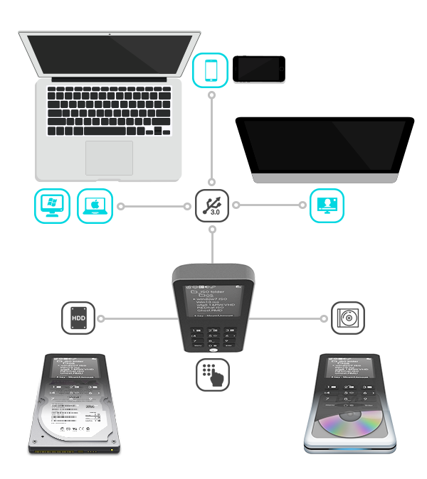 IODD MINI - Fastest USB 3.0 Encrypted Flash Drive | Indiegogo