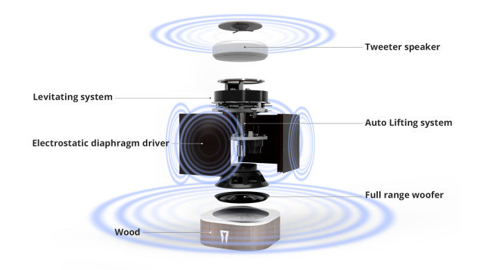 SPACO Voice Controlled Levitating Speaker | Indiegogo