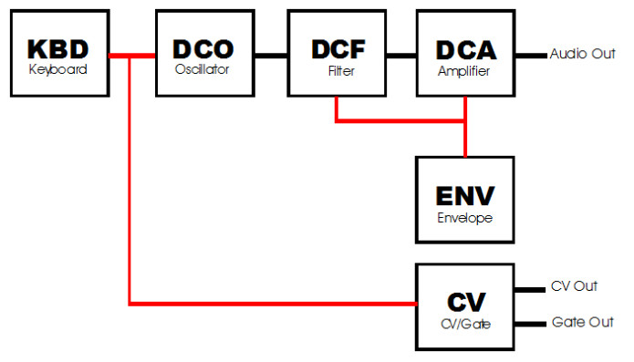 The Tiny-TS an Open-Sourced DIY Touch Synthesizer | Indiegogo