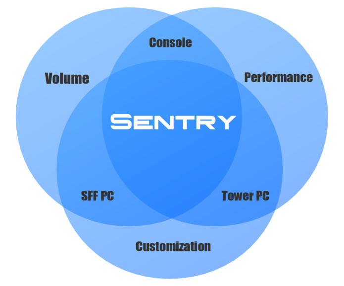 SENTRY: console-sized mini-ITX gaming pc case | Indiegogo