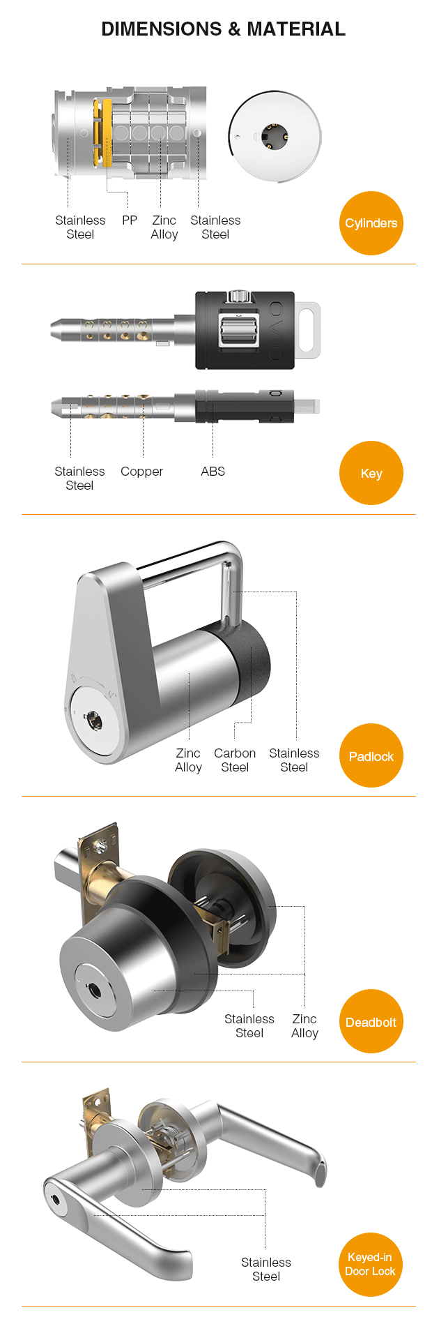 OVIO PairLock - The Most Revolutionary Lock System | Indiegogo