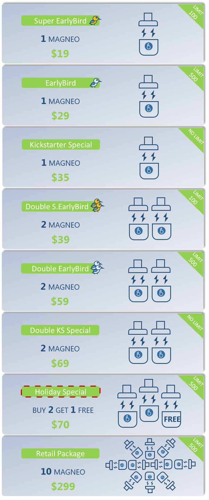 MagNeo: First True USB-C Magnetic Adapter | Indiegogo