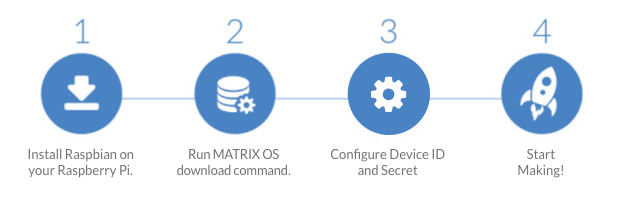 MATRIX Voice: Open-Source Voice Platform For All | Indiegogo