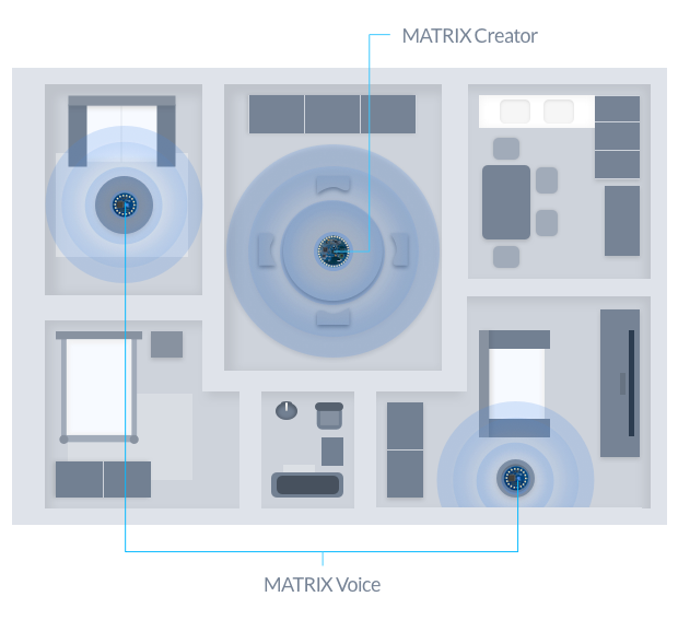 MATRIX Voice: Open-Source Voice Platform For All | Indiegogo MATRIX Voice: Open-Source Voice Platform For All | Indiegogo