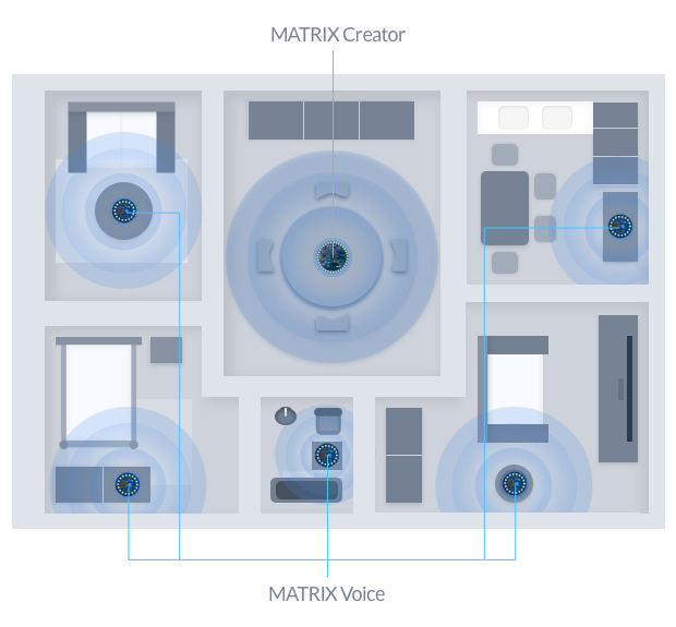 MATRIX Voice: Open-Source Voice Platform For All | Indiegogo MATRIX Voice: Open-Source Voice Platform For All | Indiegogo