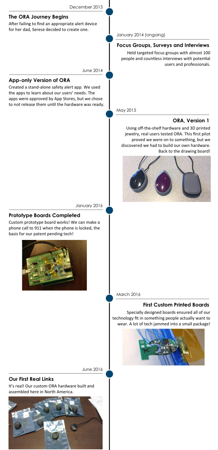 ORA - Smart Jewelry that keeps people safe. | Indiegogo