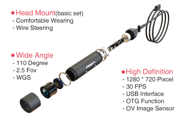 Live Streaming Wearable Camera | Indiegogo