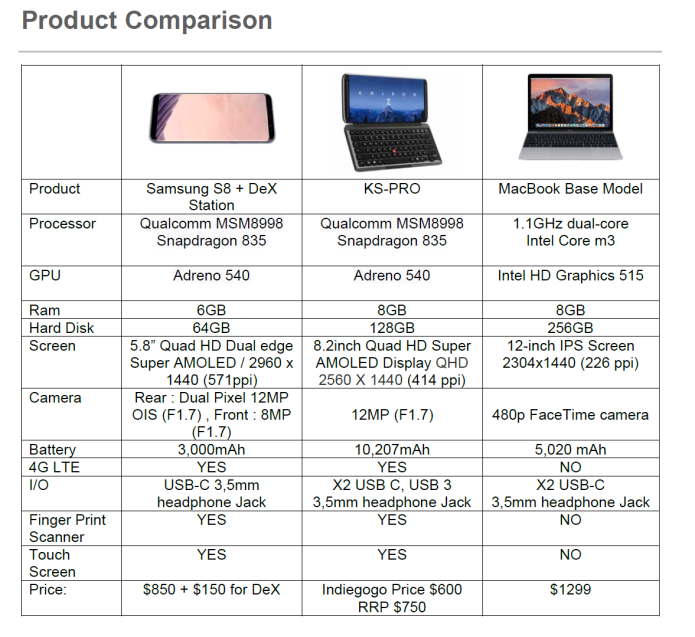 KSPRO 8.2' UMPC Ultra Mobile PC with Windows 10 | Indiegogo