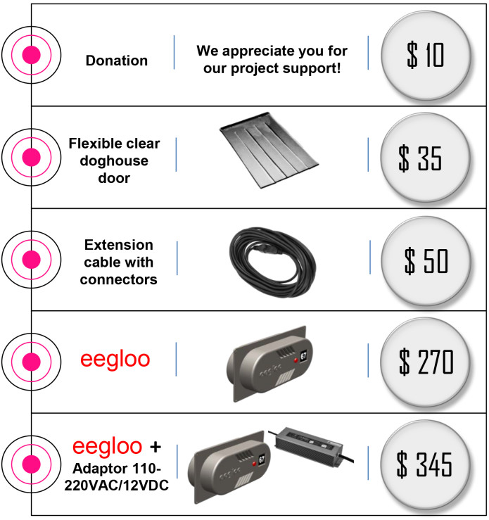eegloo - your pet’s personal air conditioner | Indiegogo
