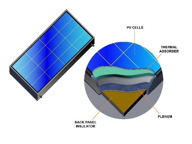 Solar Sandwich | Indiegogo