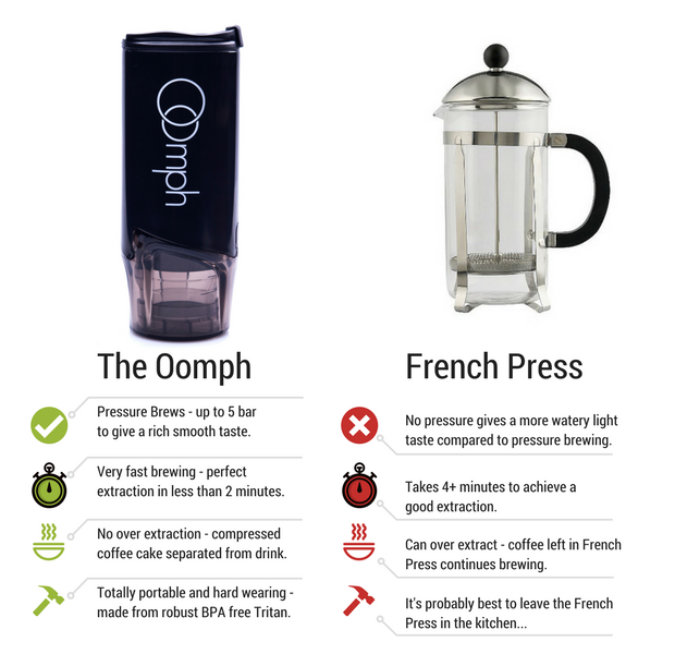 Oomph - Portable Coffee Maker. Perfected. | Indiegogo