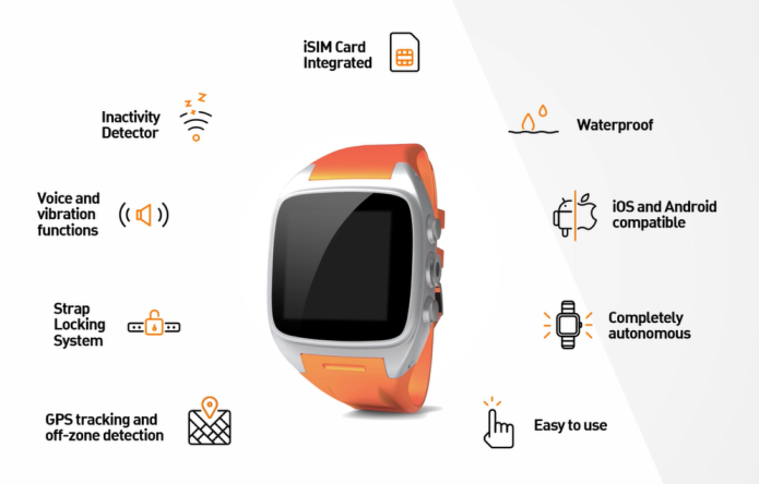 WatcHelp - Autonomy at hand | Indiegogo