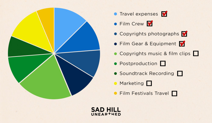 Sad Hill Unearthed - The Documentary | Indiegogo