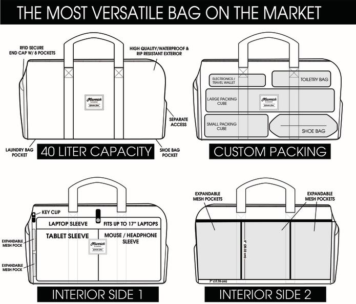 Maverick & Company - Everyday Duffle Bag Set | Indiegogo