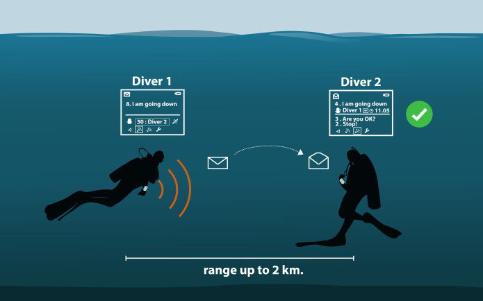 DiveLine - Diver Communications and Navigation | Indiegogo