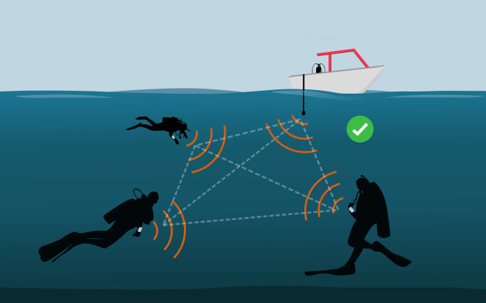 DiveLine - Diver Communications and Navigation | Indiegogo