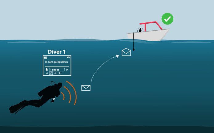 DiveLine - Diver Communications and Navigation | Indiegogo